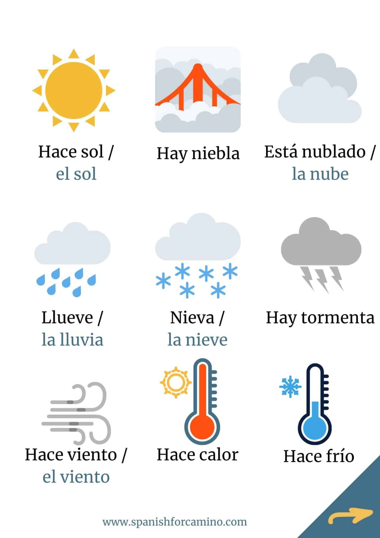 The weather on the Camino - Spanish for the Camino